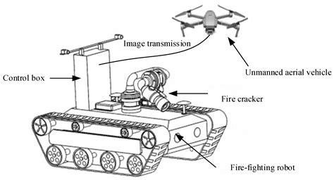 Firefighting Water Jet Trajectory Detection From Unmanned Aerial