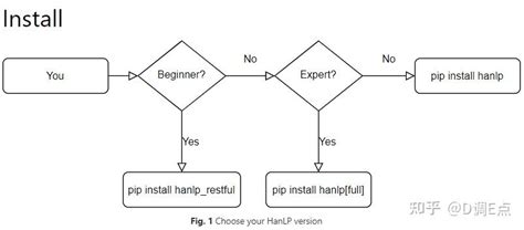 HanLP资源汇总及与LTP在依存句法分析中的应用比较一 知乎