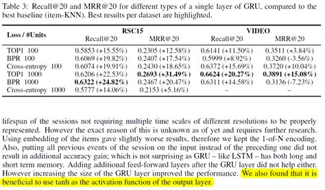A Question About The Testing Process Issue Songweiping GRU Rec TensorFlow GitHub