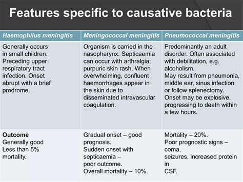 Meningitis Pptx