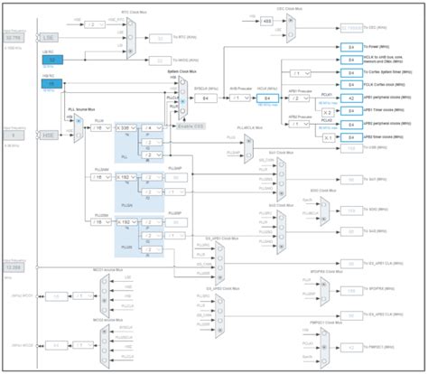 File Usbnopd 0 Clkconf2 Png Stm32mcu
