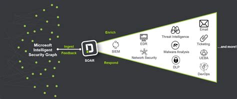 What Is This Microsoft Intelligent Security Graph Everybody Is Talking