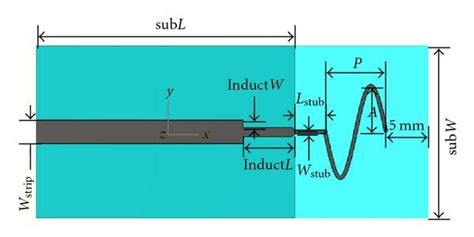 The Top Layer Of The Fully Parameterized Sinusoidal System Model” The Download Scientific