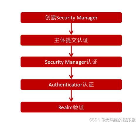 shiro框架02权限认证 md5加盐加密 散列1024 hex base64 源码 阿里云开发者社区