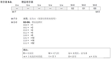 Usb To Spi上海同旺电子调试器调试mcp6s92spi调试器 Csdn博客