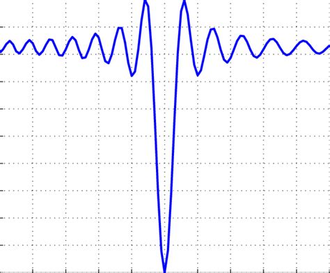 Normalized Objective Function For Simple Pendulum Download Scientific