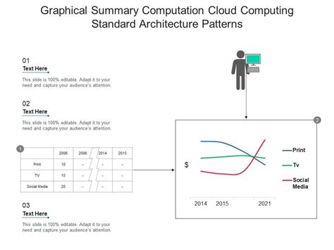 Graphical Summary Computation Cloud Computing Standard Architecture Patterns Ppt Presentation