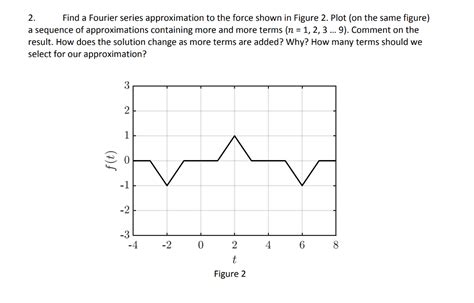 Find A Fourier Series Approximation To The Force Chegg