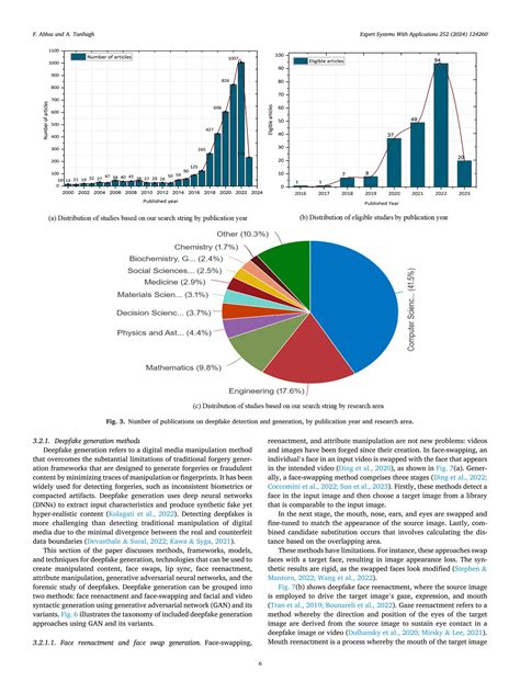 Unmasking Deepfakes A Systematic Review Of Deepfake Detection And