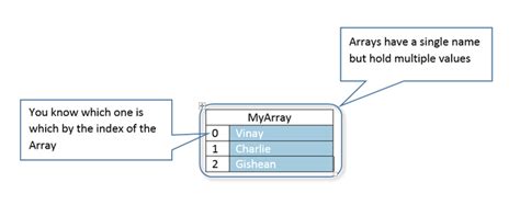 guide to arrays