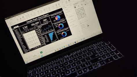 Suprabha Das On Linkedin Powerbi Datavisualization Learningjourney Dashboarddesign Datascience