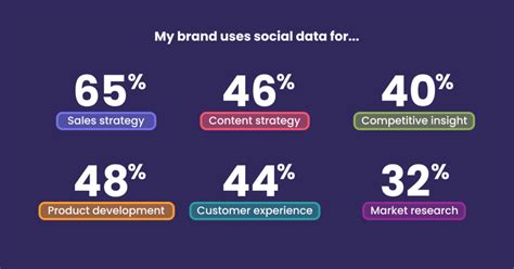How To Use Negative Feedback To Improve Customer Satisfaction