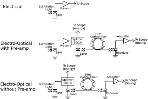 Simplified Schematics For The Three Data Acquisition Modes Used In Our