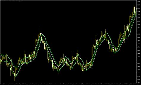 CCI MA X Smoothed MTF Indicator MT Free Download ForexRacer