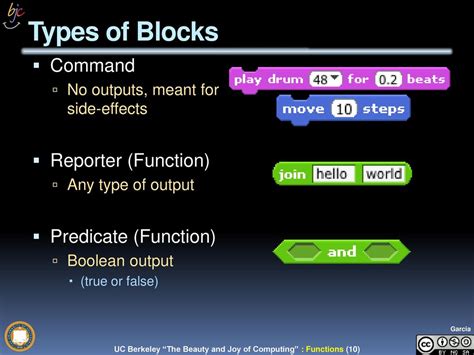 the beauty and joy of computing lecture 4 functions ppt download
