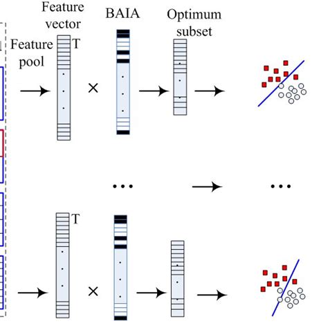 shows the overall framework of the proposed optimized adaptive visual