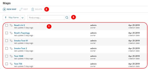 intelligent maps for solarwinds platform products