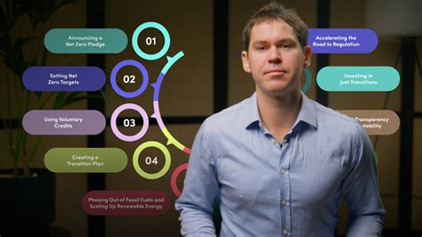 [video] net zero tracker on linkedin un recommendations for executing