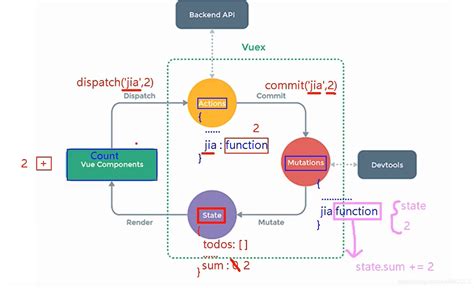 vue vuex工作原理 vuex原理面试 csdn博客