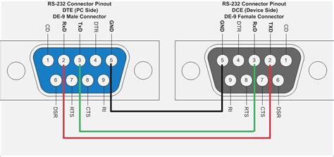 Serial Wiring Diagram