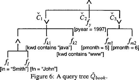 Figure 6 From Vocabulary Query Mapping Across Heterogeneous
