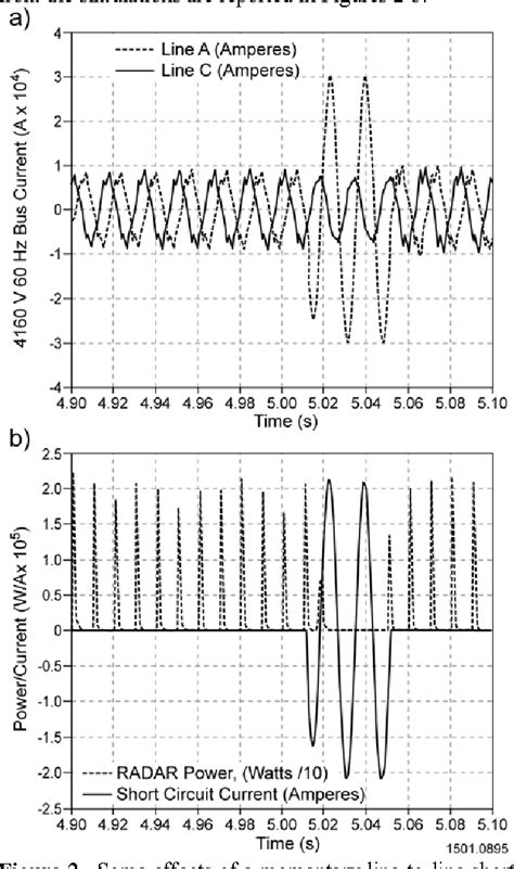 Figure 1 From Large Scale Simulations Of A Ship Power System With Energy Storage And Multiple