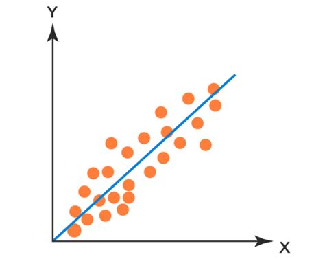 Regression Analysis Vs Correlation Analysis Made Easy Surveypoint