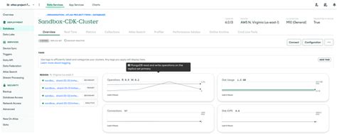 How To Deploy Mongodb Atlas Infrastructure Using Cdk