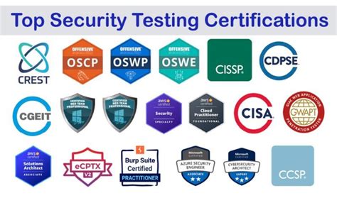 Top Security Testing Certifications For Professionals [2024] Read Dive