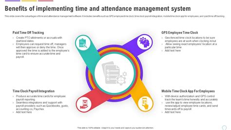 Human Resource Management System Benefits Of Implementing Time And Attendance Management Ppt Example
