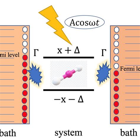 A Schematic Picture For The Model Hamiltonian A Two Level Molecular Download Scientific