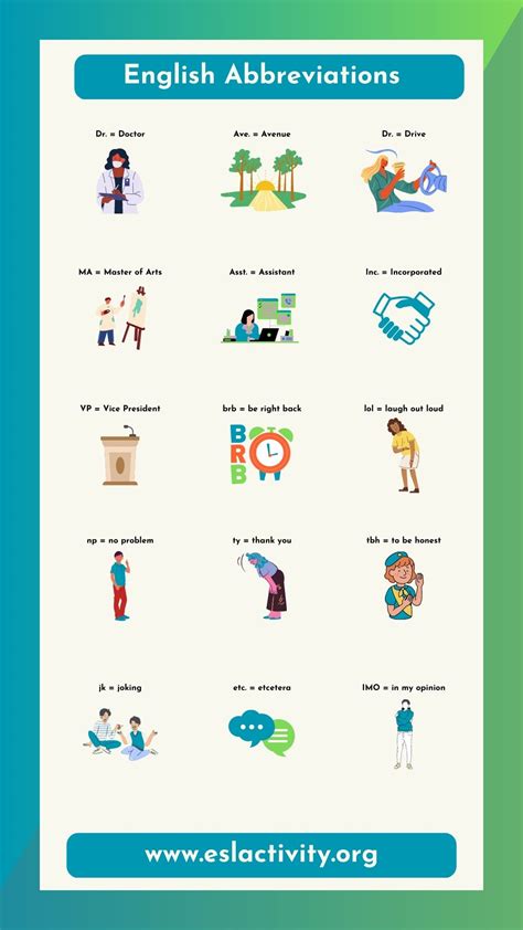 Abbreviations In English List Common Word Abbreviations