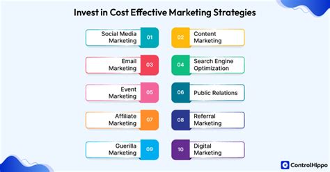 Bulk Text Messaging Top Providers And Best Practices