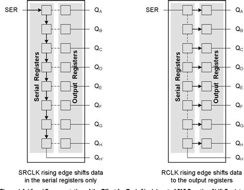 Figure 1 3 From Designing With Shift Registers Semantic Scholar