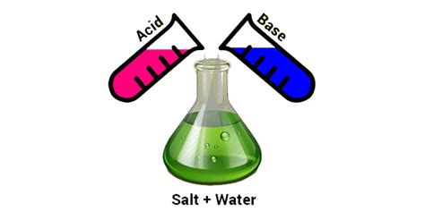 NCERT Th Class CBSE Science Acids Bases And Salts Page Class Notes