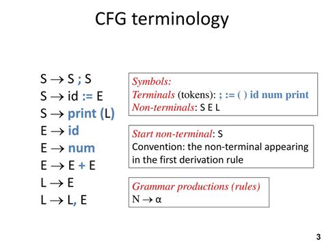 Fall Compiler Principles Context Free Grammars Refresher Ppt Download