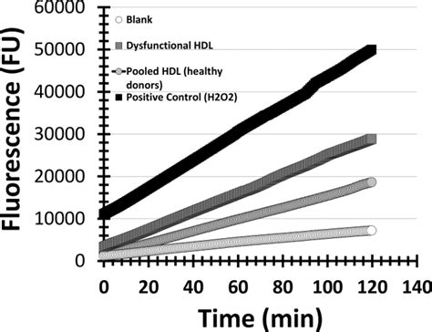 Cell Free Biochemical Fluorometric Enzymatic Assay For High Throughput