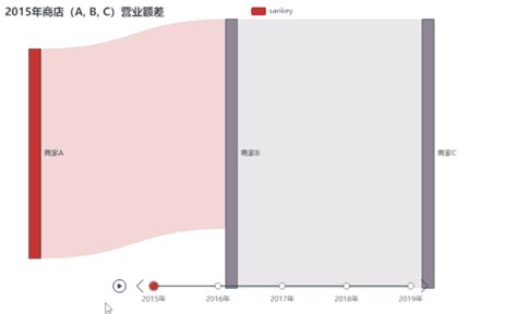 快速绘制动态排序图 — pyecharts 高级组件 timeline 实现！ pyecharts动态排序图 csdn博客