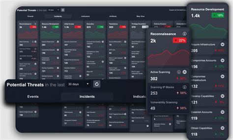 D3 Security Mimecast Tech Partners Mimecast
