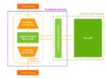 Accelerating Inference Up To X Faster In PyTorch With Torch TensorRT NVIDIA Technical Blog