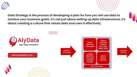 alydata data and ai governance data management and cdo advisory on