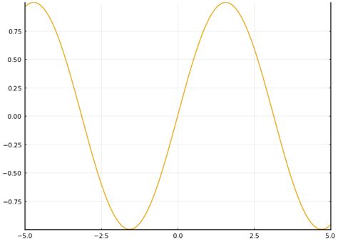 Remove Top Or Bottom Axis In Box Plot Visualization Julia