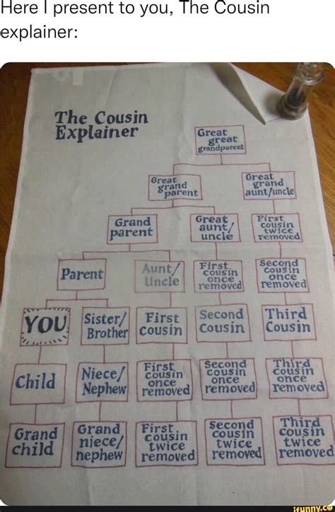 Here I Present To You The Cousin Explainer Cousin W Ericl Ste Thics