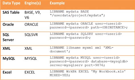Data By Any Other Name SAS Users