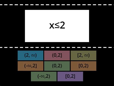 Inequality And Interval Notation Find The Match