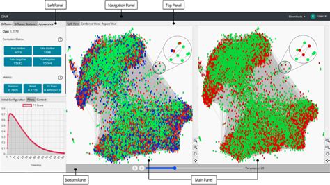 overview of diva for the dual diffusion visualization mode at iteration