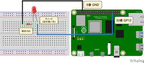 ラズパイRaspberrypi でGPIOを使う方法gpiozero Lチカ