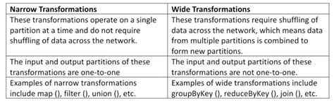nandesh reddy on linkedin spark dataengineering bigdata 13 comments
