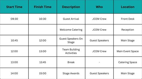 How To Create The Perfect Event Running Order