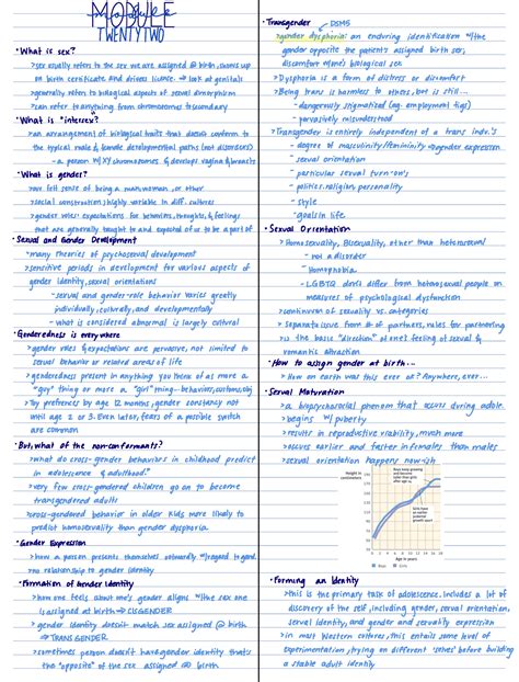 Exam 4 Modules 22 27 Sex Sexual Disorders Drugs Substances Eating Disorders Motivation
